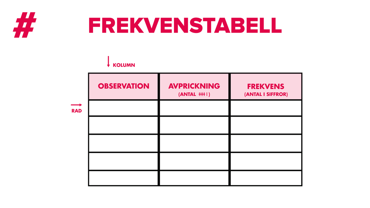 Schoolido | Nationella prov i Matematik, 2013_D
