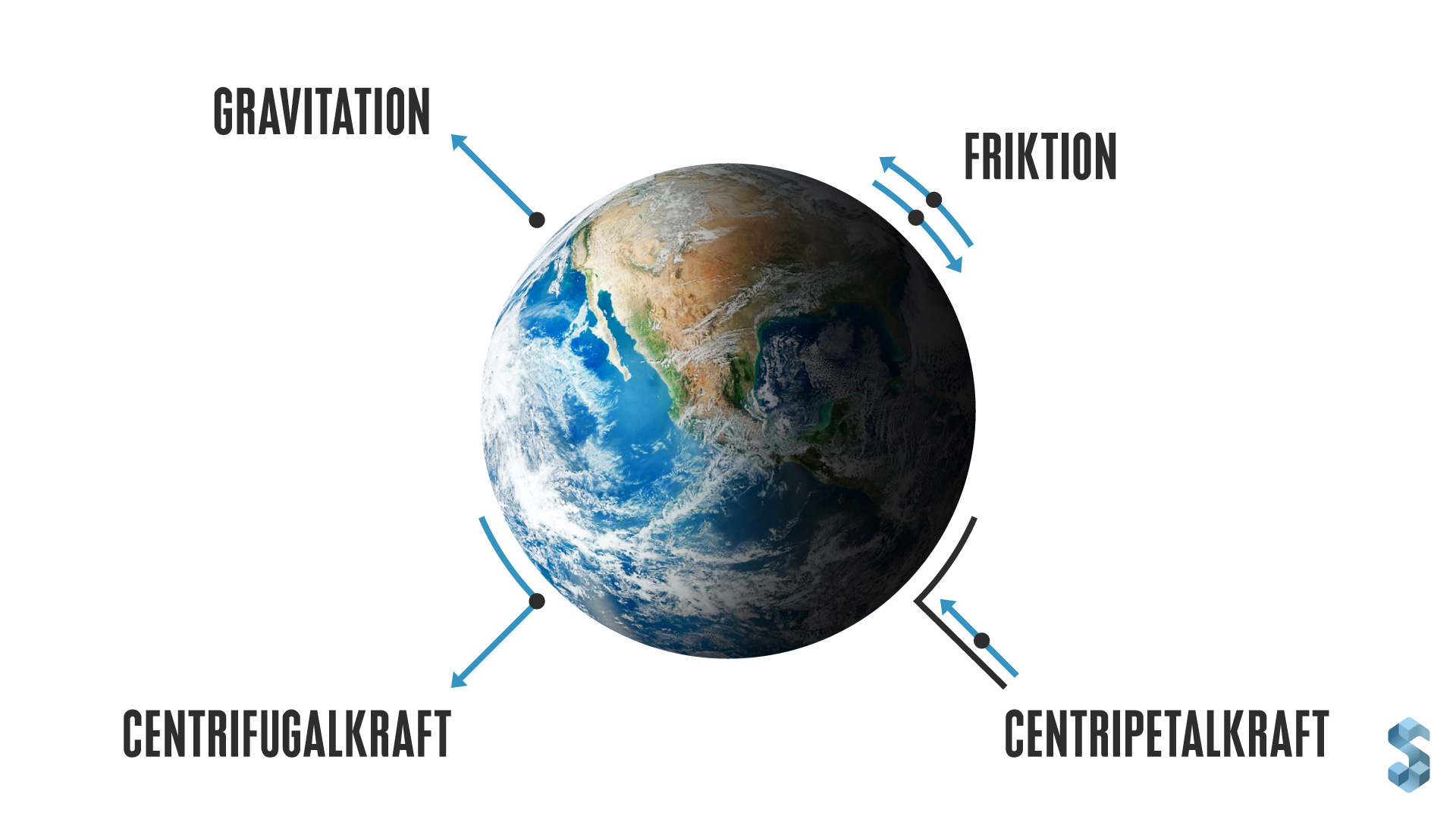 Krafter - Krafter och rörelse - Fysik