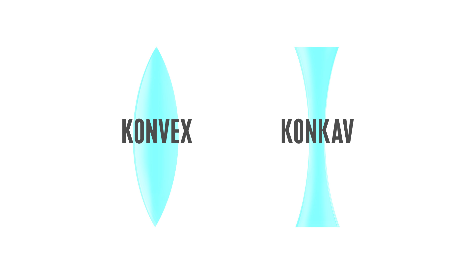 Konkav lins - Ljud och ljus (akustik och optik) - Fysik