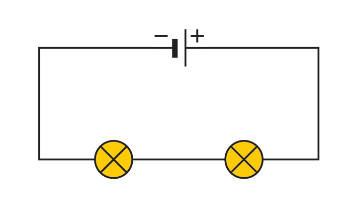 Elektrisk krets - Elektricitet och magnetism - Fysik